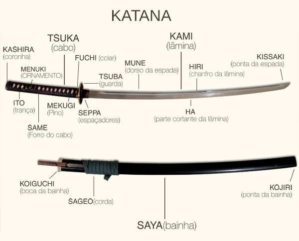 Nombres De Espadas Katana Japonesas